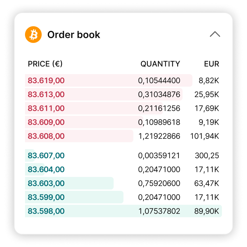 What is an order book?